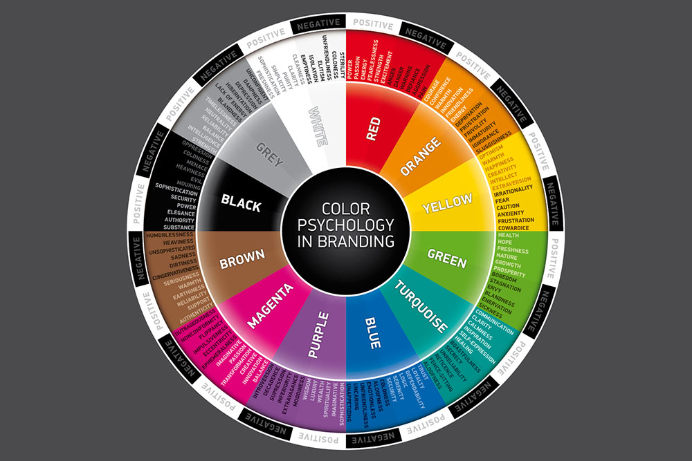Color Psychology What You Should Know About Different Colors Color Psychology What You Should Know About Different Colors